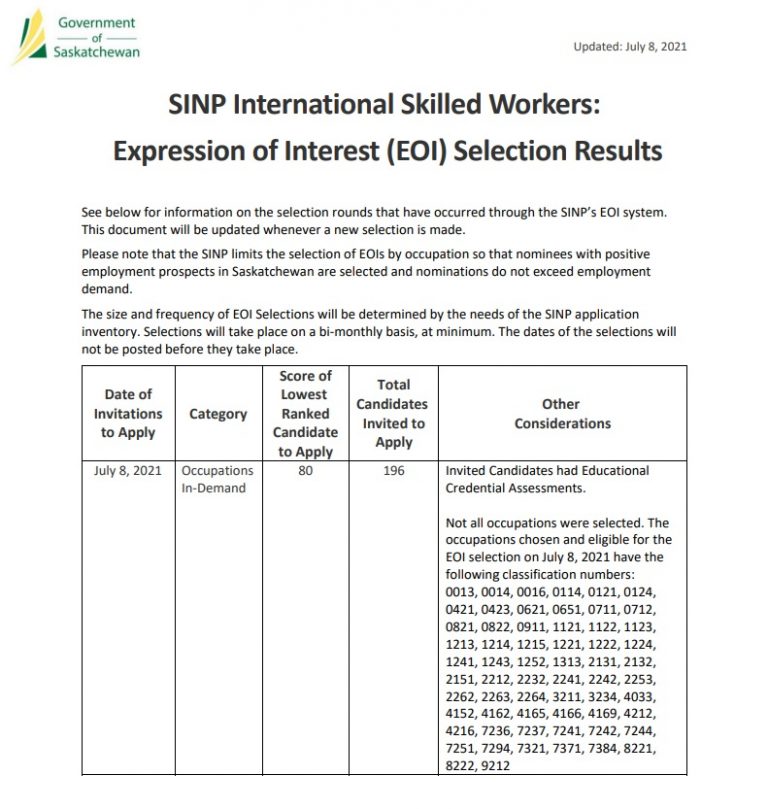 SINP EOI DRAW RESULTS-Expressway Immigration Consultancy